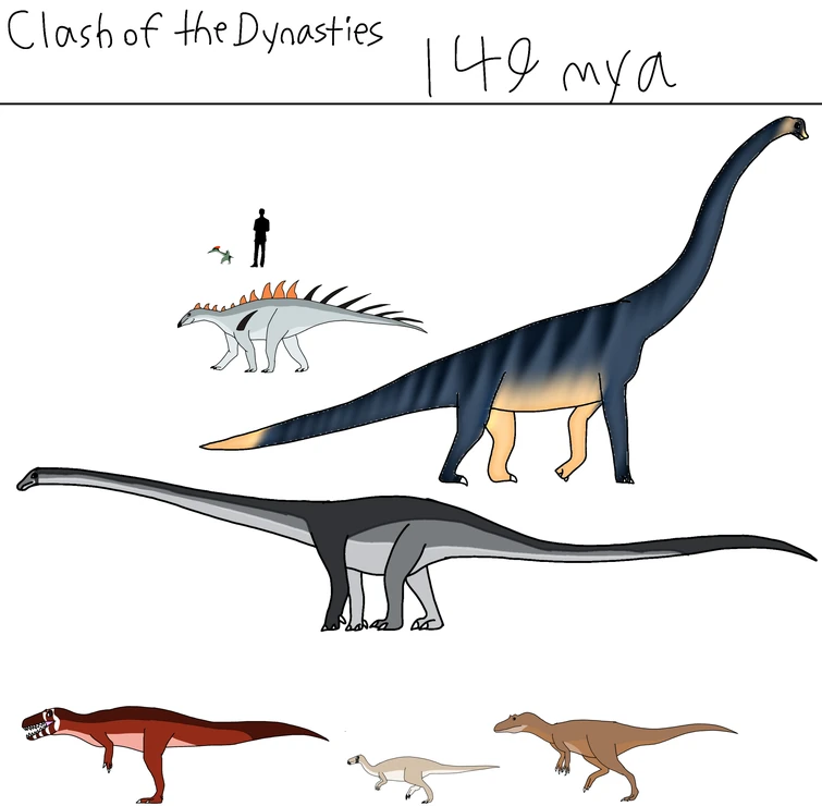 Discuss Everything About Dinopedia | Fandom