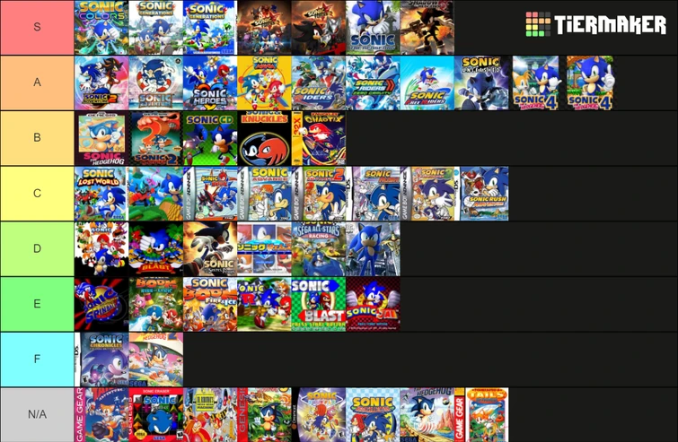 My Sonic games tier list. | Fandom