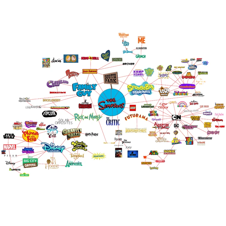 Big universe/multiverse! | Fandom