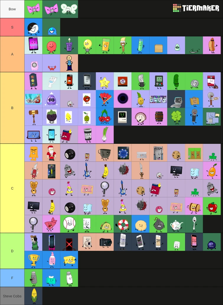 The only good II tier list | Fandom
