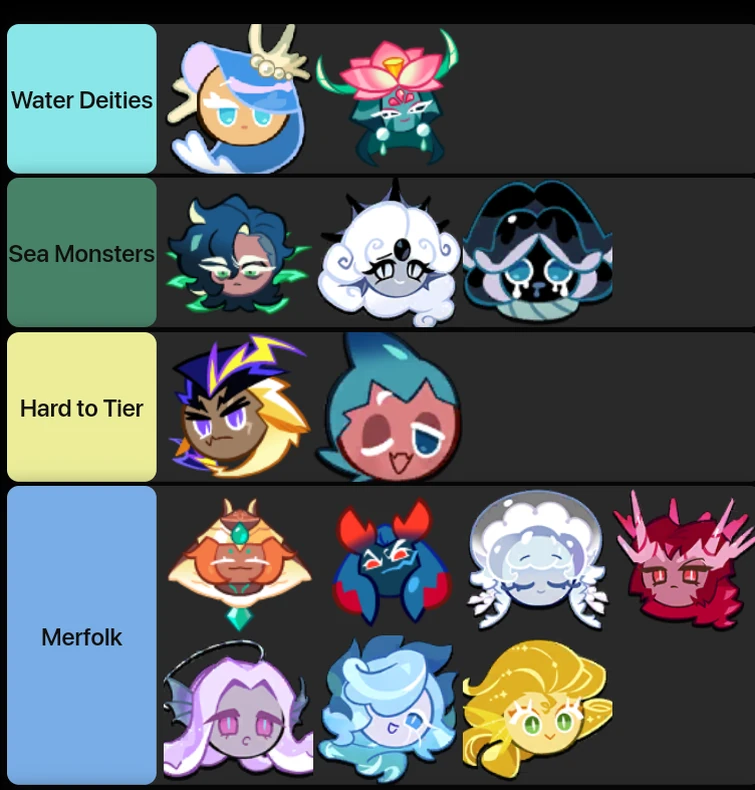 Ocean Hierarchy | Fandom