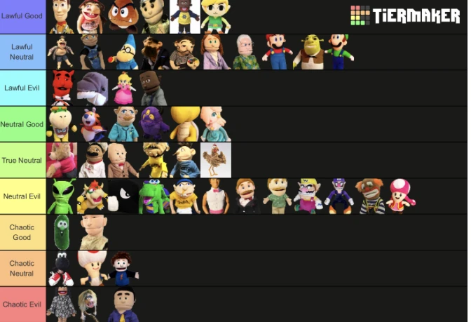 SML alignment chart | Fandom