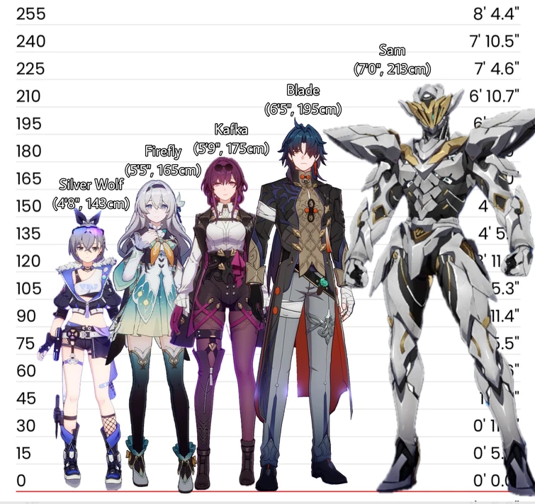 Stellaron Hunters Height Comparison 2 | Fandom
