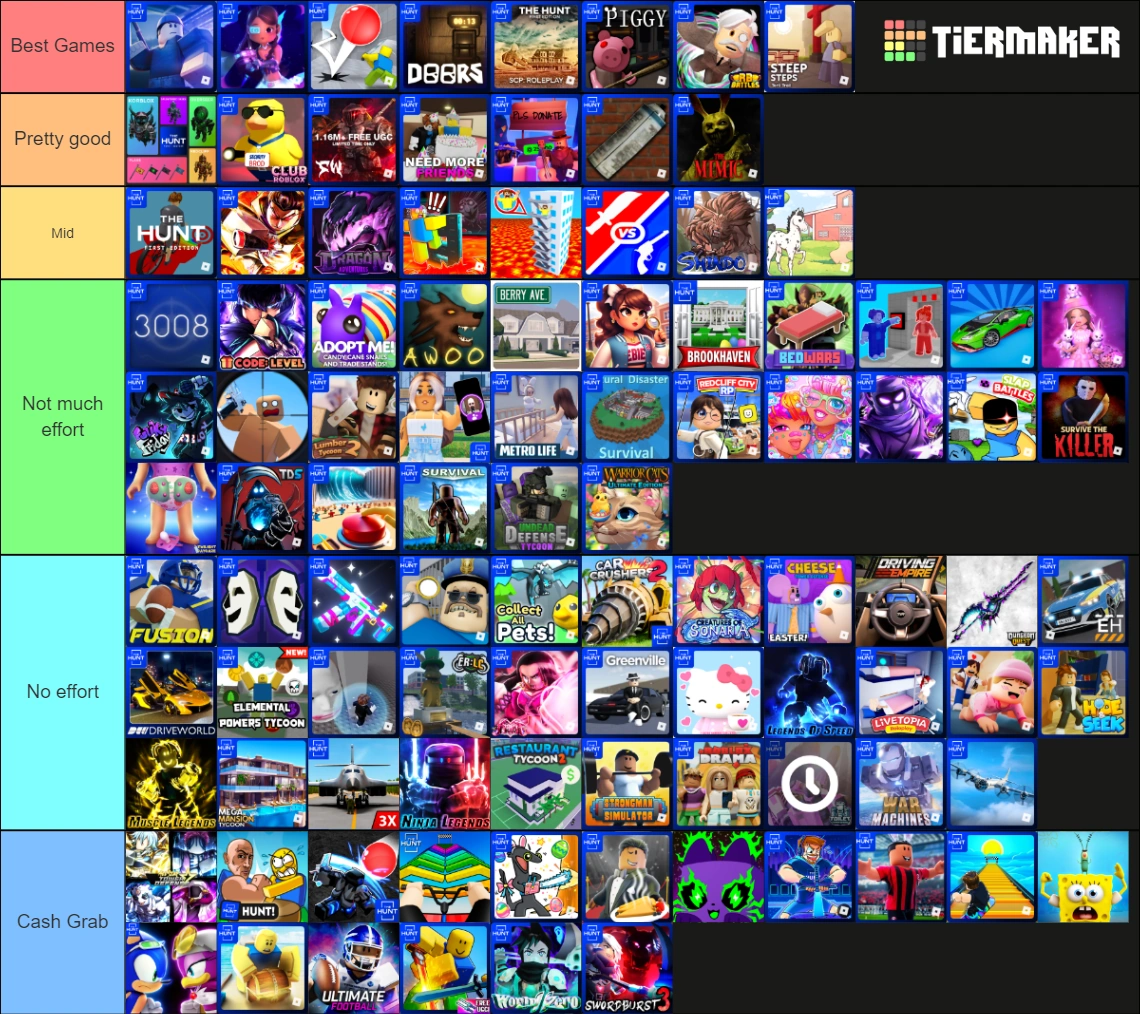 the hunt tier list (all games) | Fandom