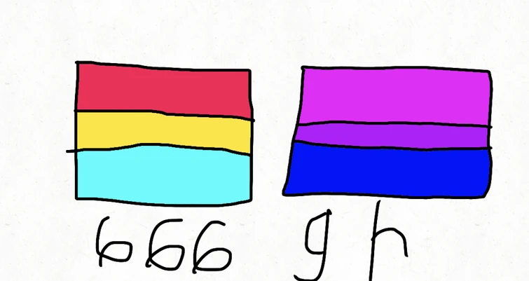 The characters sexuality’s | Fandom