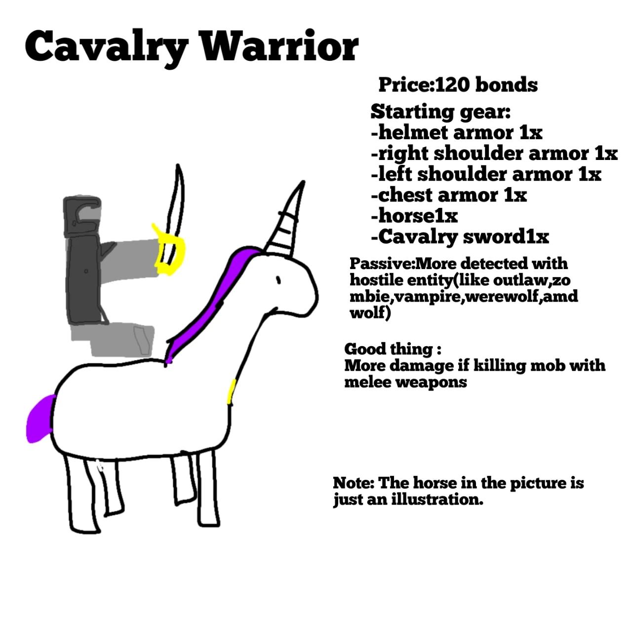 New class idea | Fandom