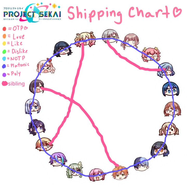 what do you think about my ship circle thing | Fandom