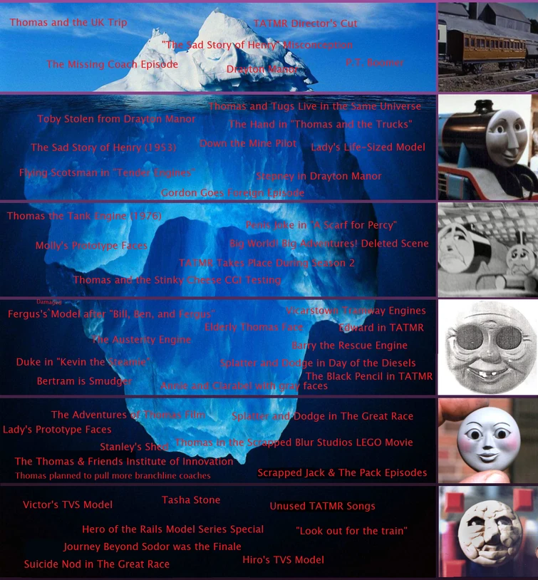 TTTE iceberg level 1 | Fandom