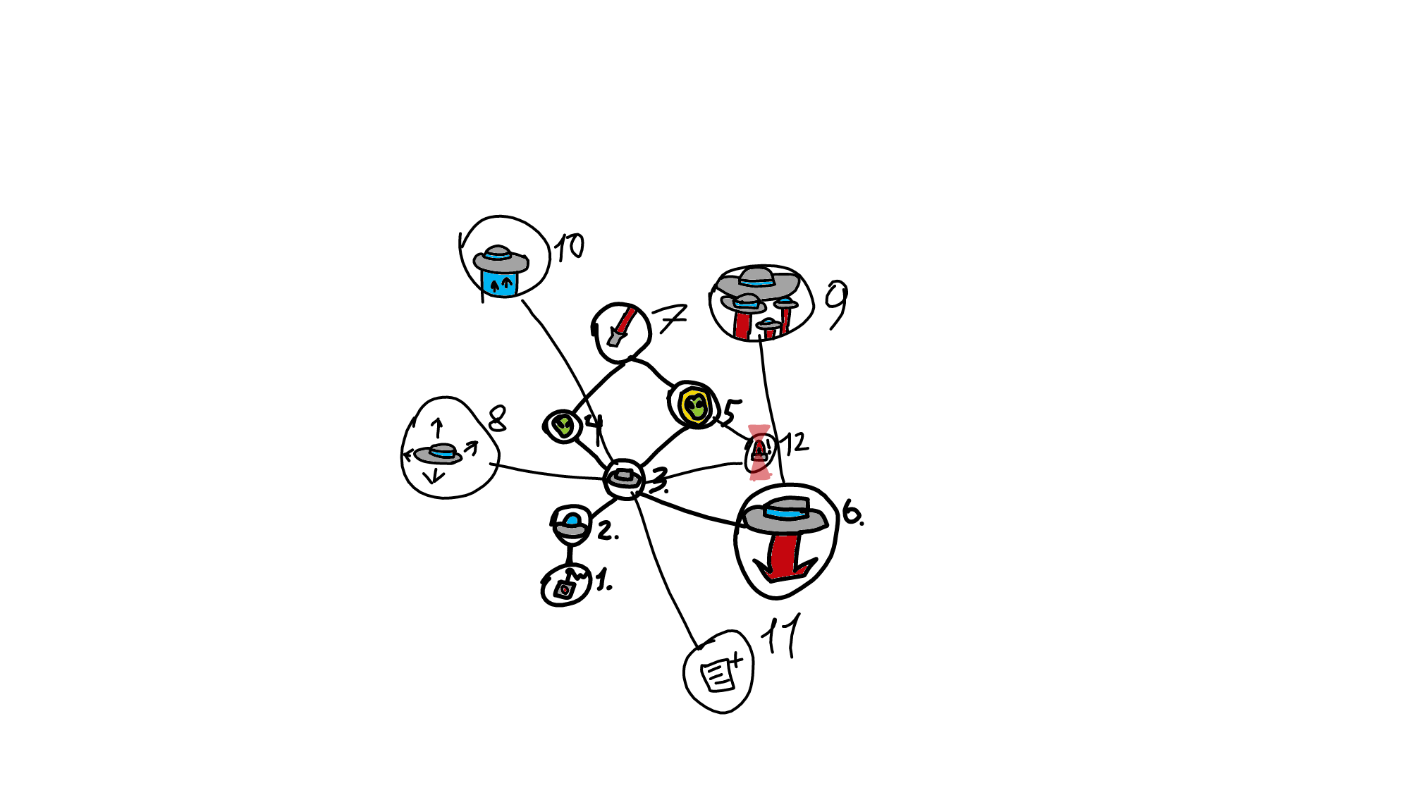 Ufo mastery rework | Fandom