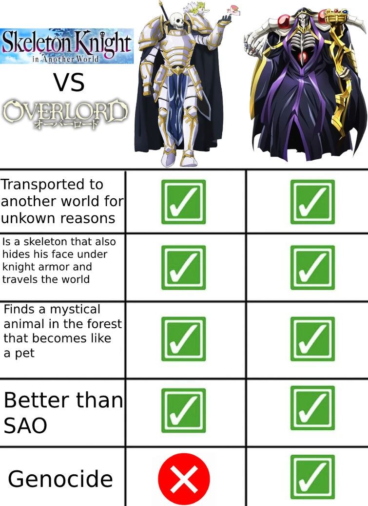 Making Overlord memes untill i'm tired of it #104 | Fandom