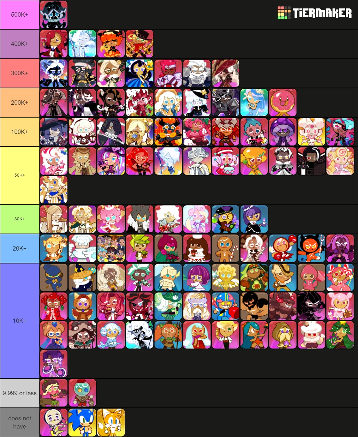 CRK Tierlist but its my cookie power | Fandom