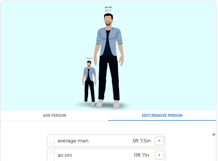what monsters the average person could beat in a fist fight | Fandom