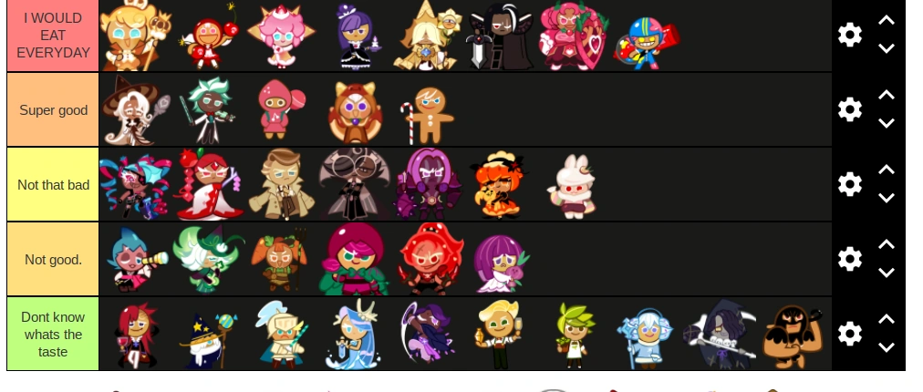 Ranking cookies how good they taste! | Fandom