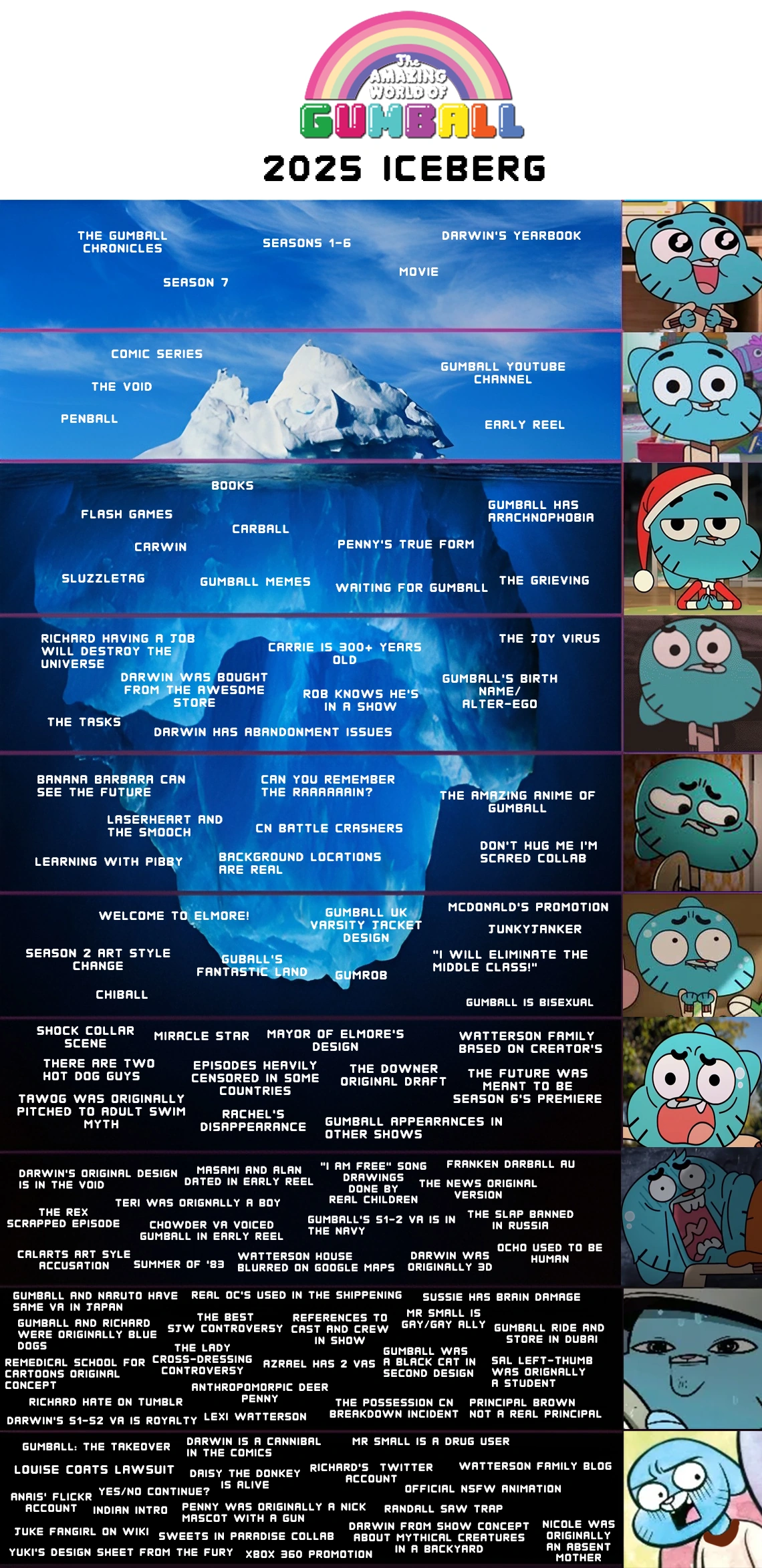 The Amazing World of Gumball 2025 Iceberg | Fandom