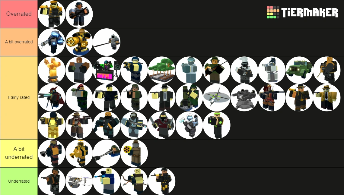 TDS towers tier list based on how overrated/underrated they are | Fandom