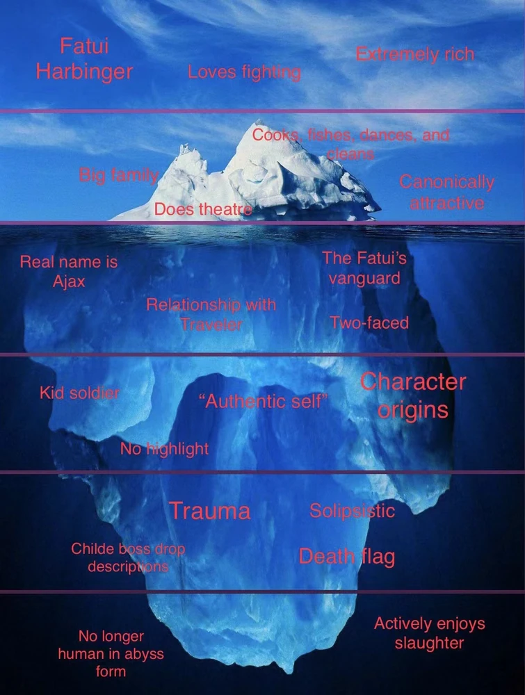 i tried a childe lore iceberg | Fandom