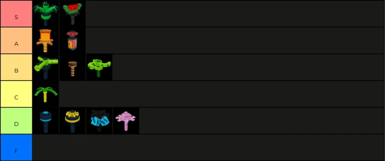 sprinklers ranked | Fandom