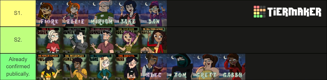 My DCAS predictions. | Fandom