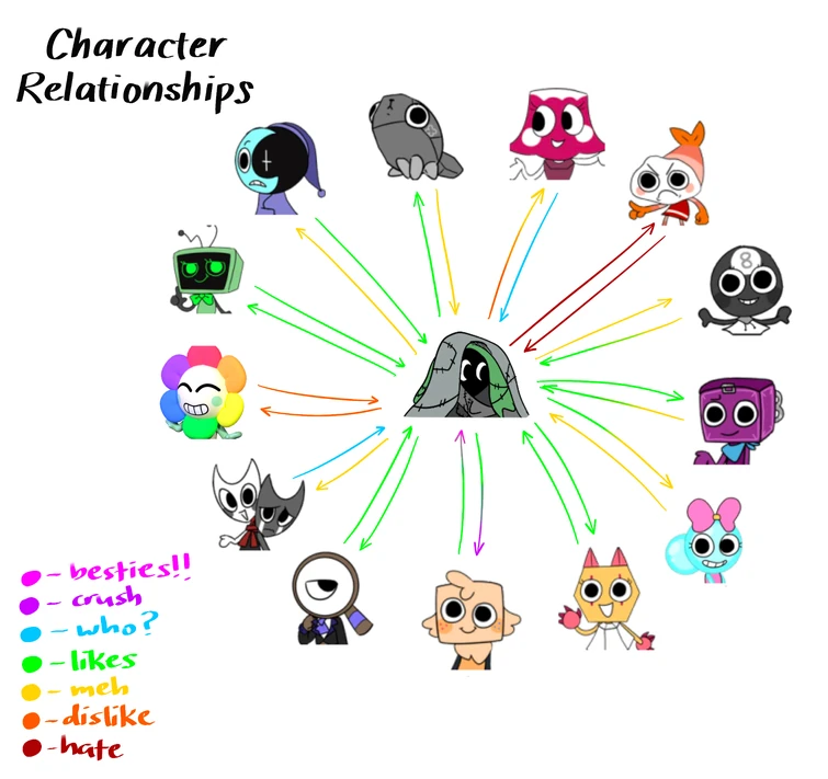 Made an OC relationships chart! | Fandom