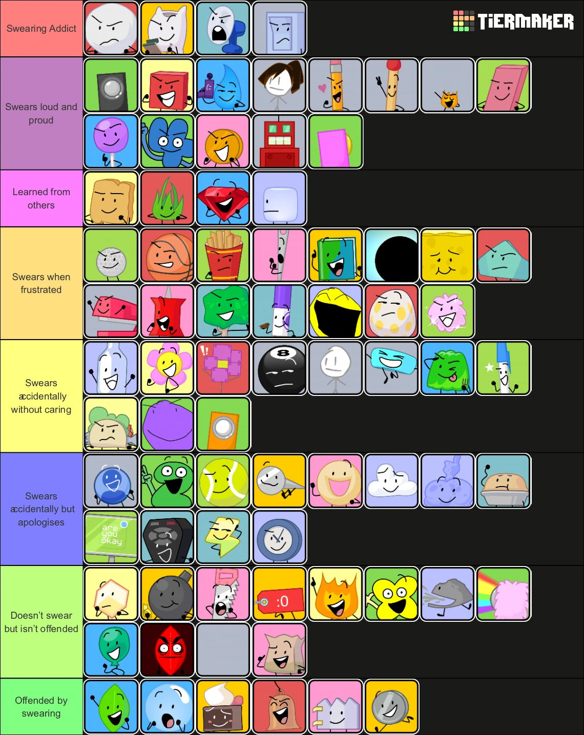 Updated Swearing Tierlist | Fandom