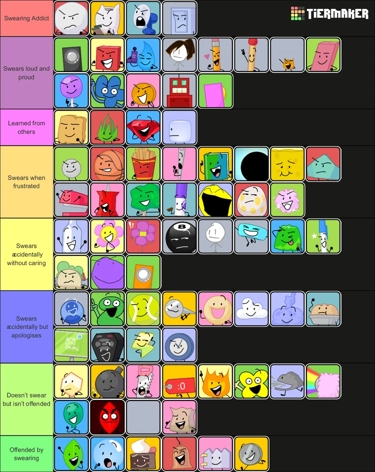 Updated Swearing Tierlist | Fandom