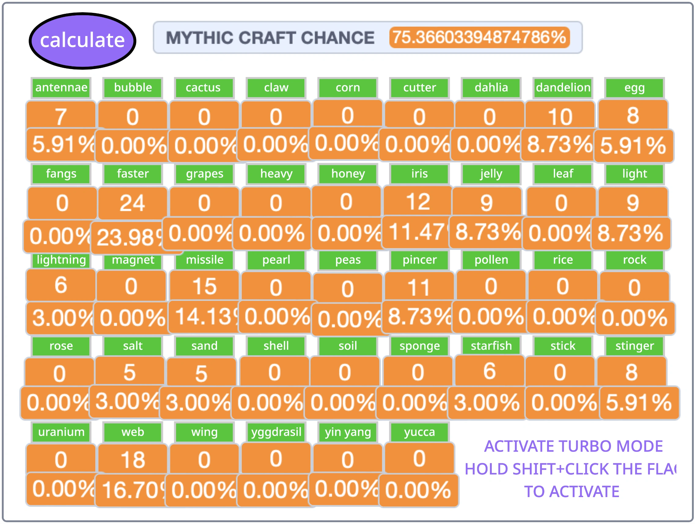 I updated the craft chance calculator | Fandom