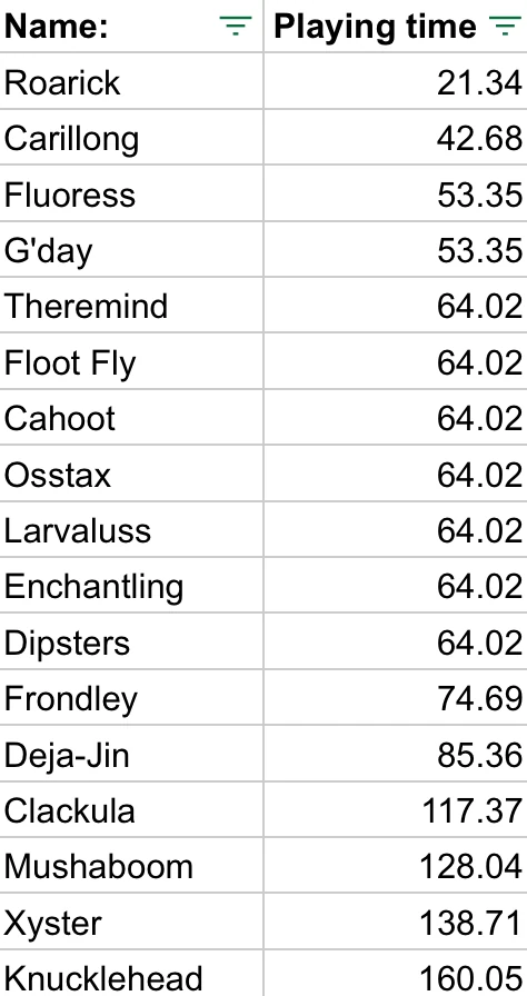 Random calculations 5 | Fandom