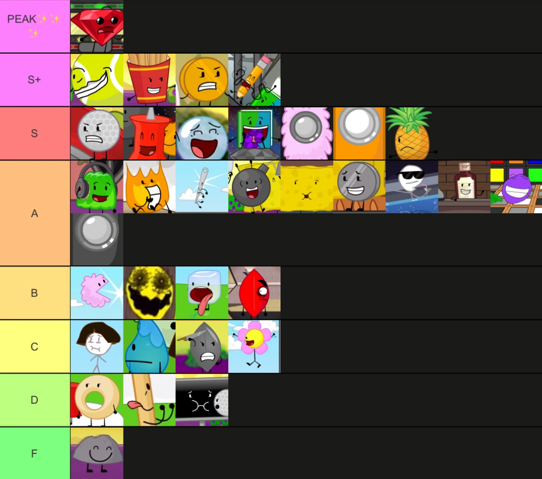 Here’s my BFDIA tier list (as of BFDIA 10) | Fandom