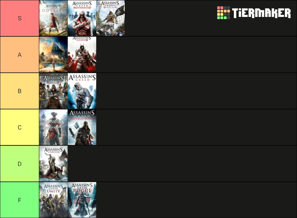 My assassins creed tier list | Fandom