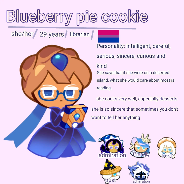 Blueberry pie data chart | Fandom