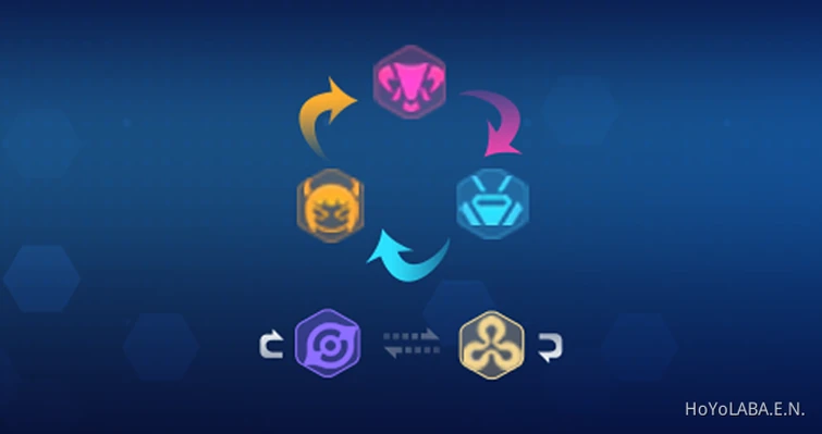 DreamSmp x Honkai Part one | Fandom