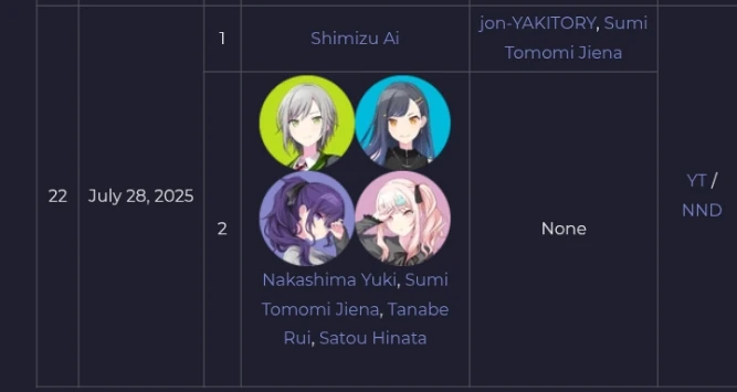MIZU6 AND AN6 TRUST | Fandom