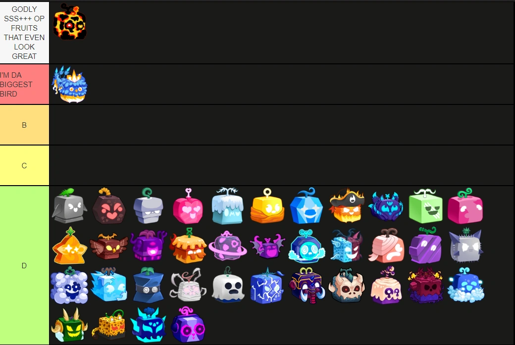 ABSOLUTE BEST TIER LIST EVER | Fandom