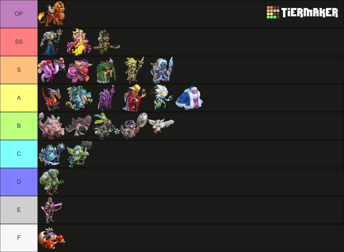 My Feral Era Mosnter Legends Tier List | Fandom