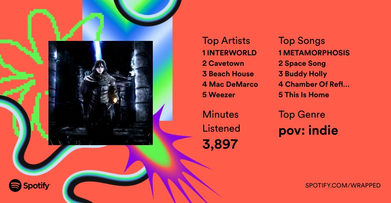my spotify wrapped!! | Fandom