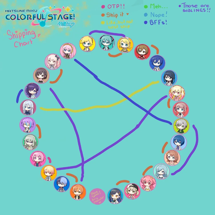 Remade my project Sekai shipping chart | Fandom