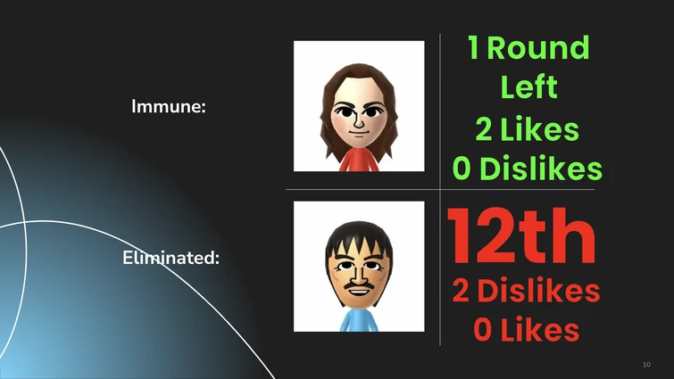 Korean, Taiwanese, Dutch, Portuguese, and Russian Mii Elimination Round ...