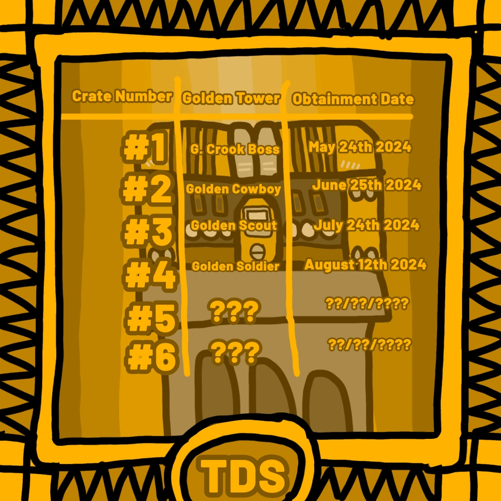 My Golden Skincrate Obtainment List | Fandom