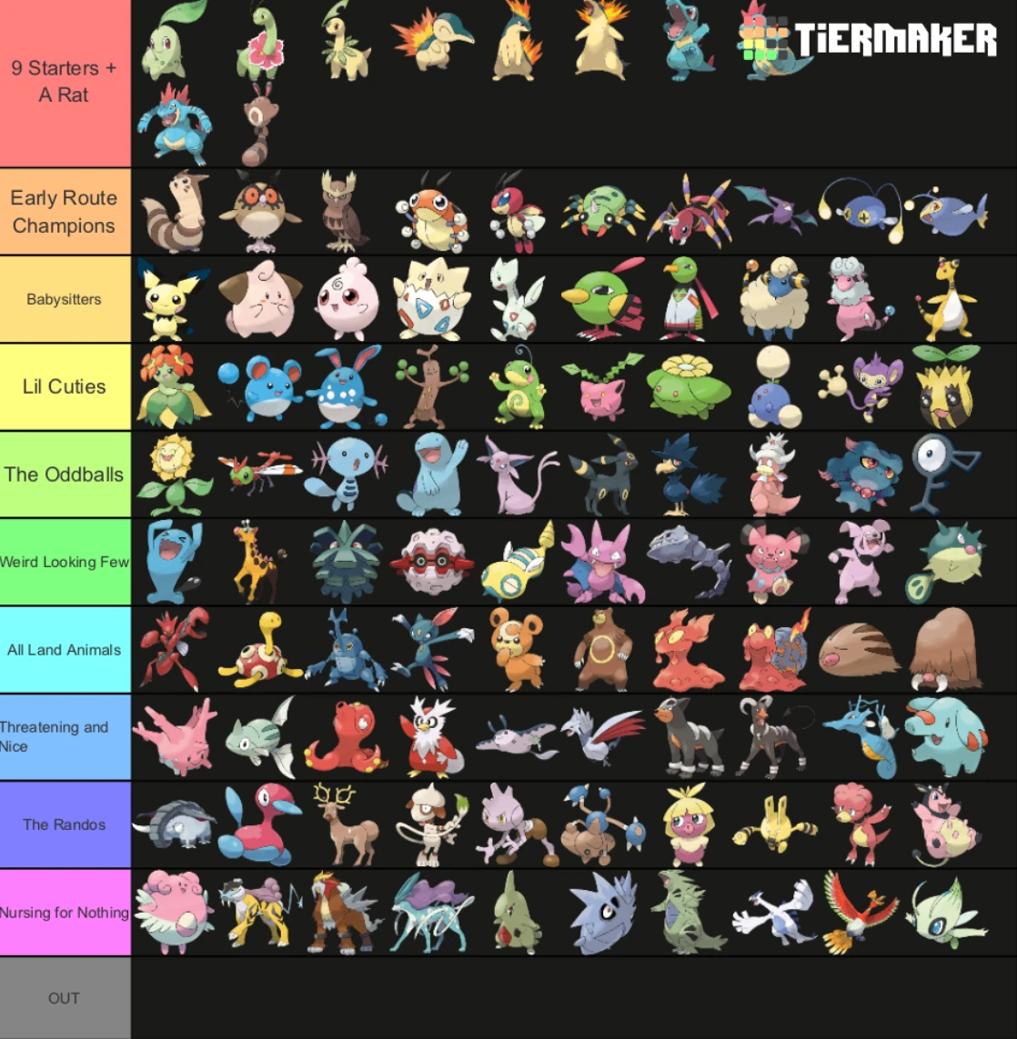 Johto Pokémon Viewer Voting 1 | Fandom