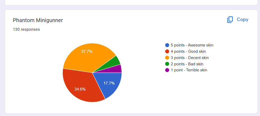 Mission quest skin ranked by the community | Fandom