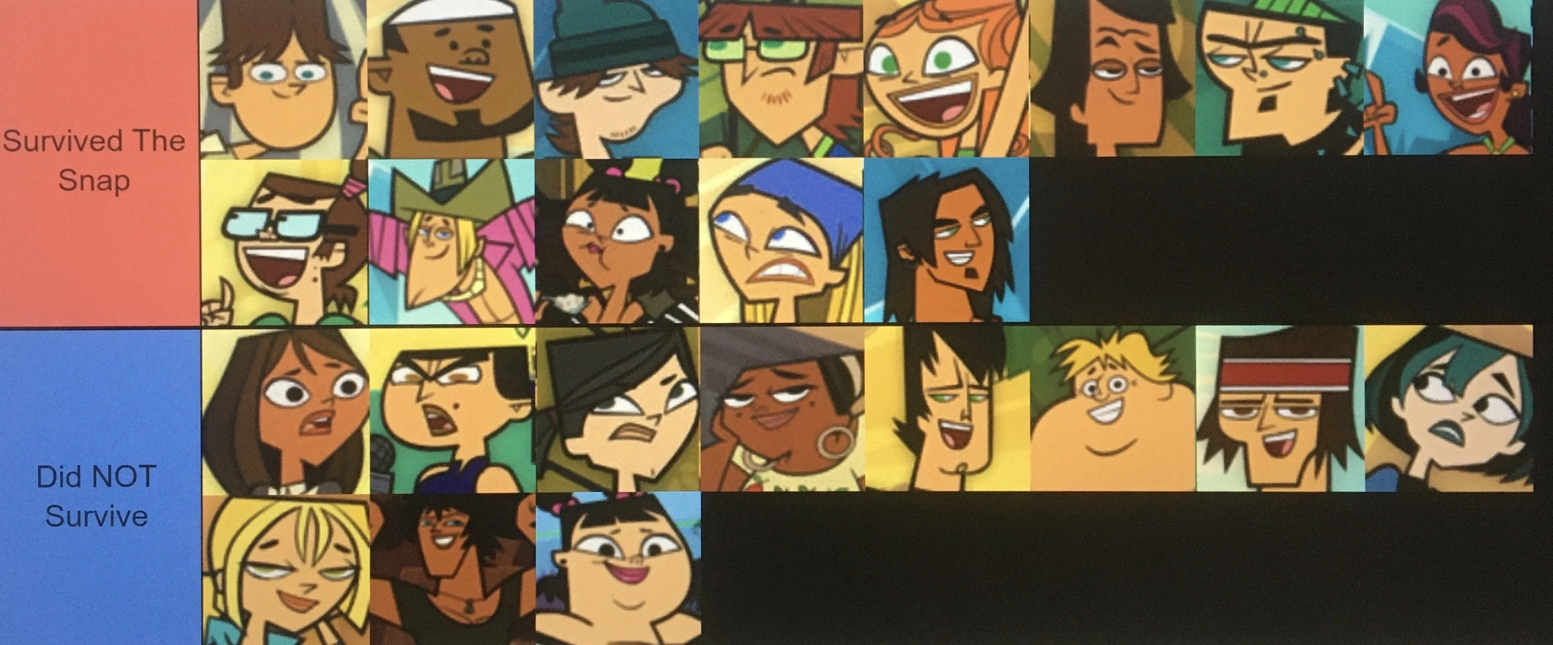 Who survives the snap? | Fandom