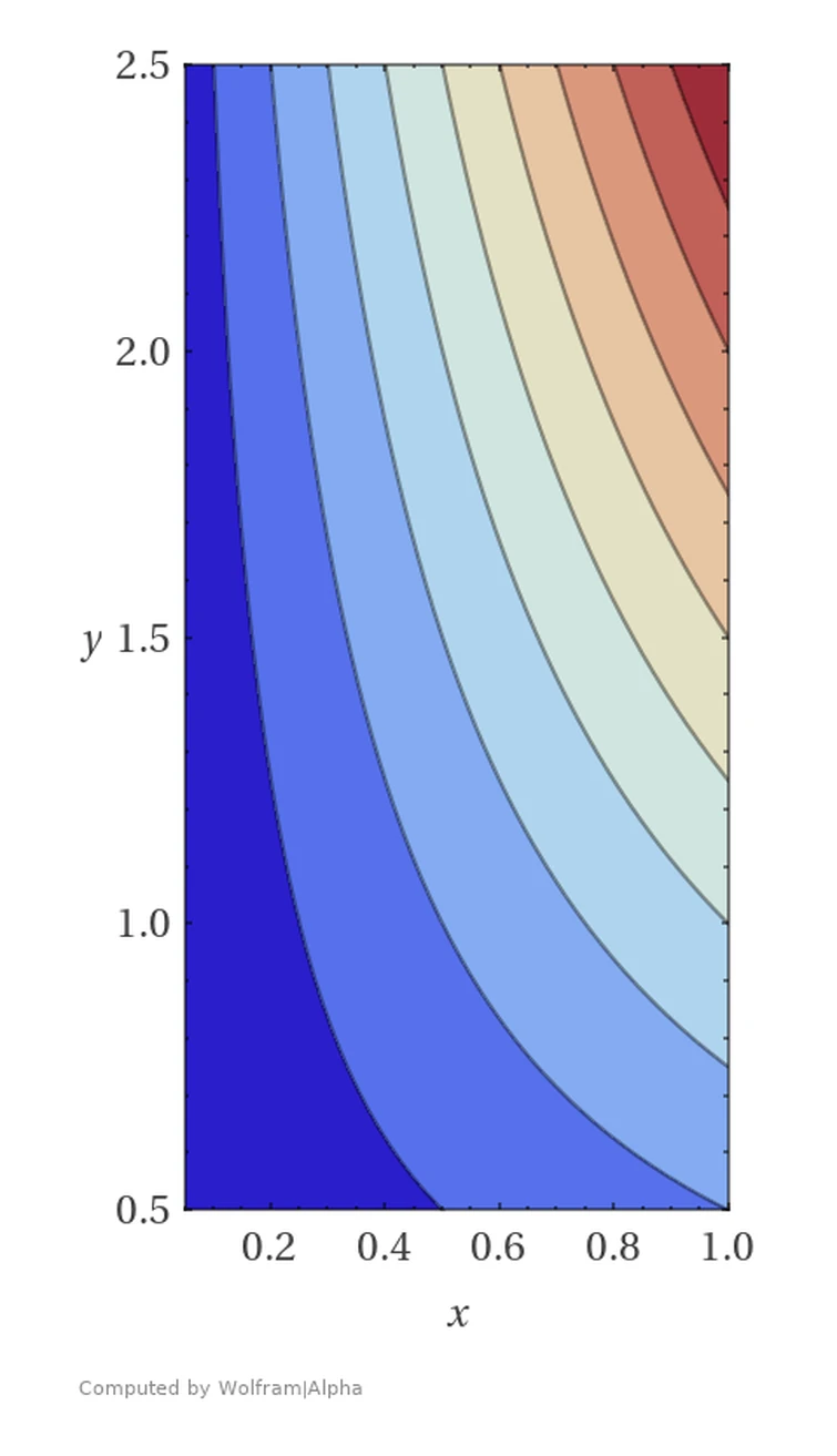 crit rate or crit dmg circlet? | Fandom