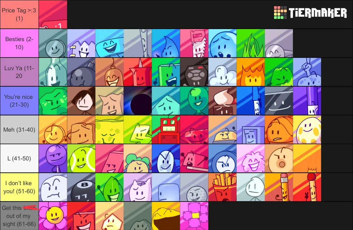 My BFDI tier list! (In order) | Fandom
