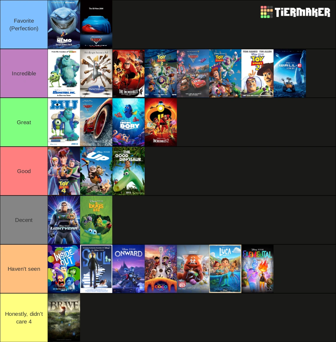 My Pixar Movie Tiermaker | Fandom