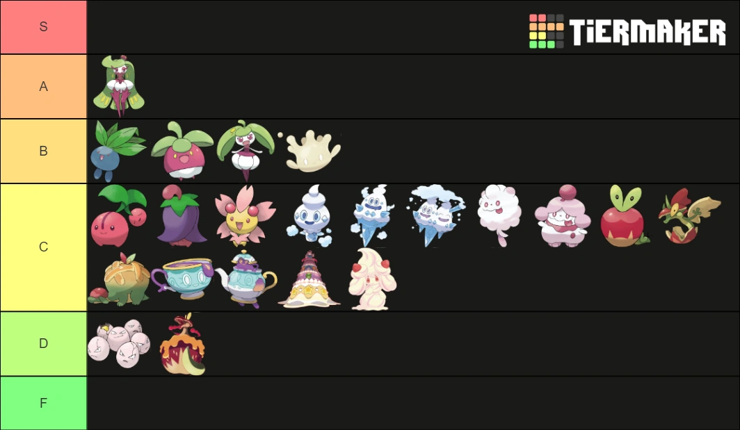 Pokemon that look like food tier list | Fandom