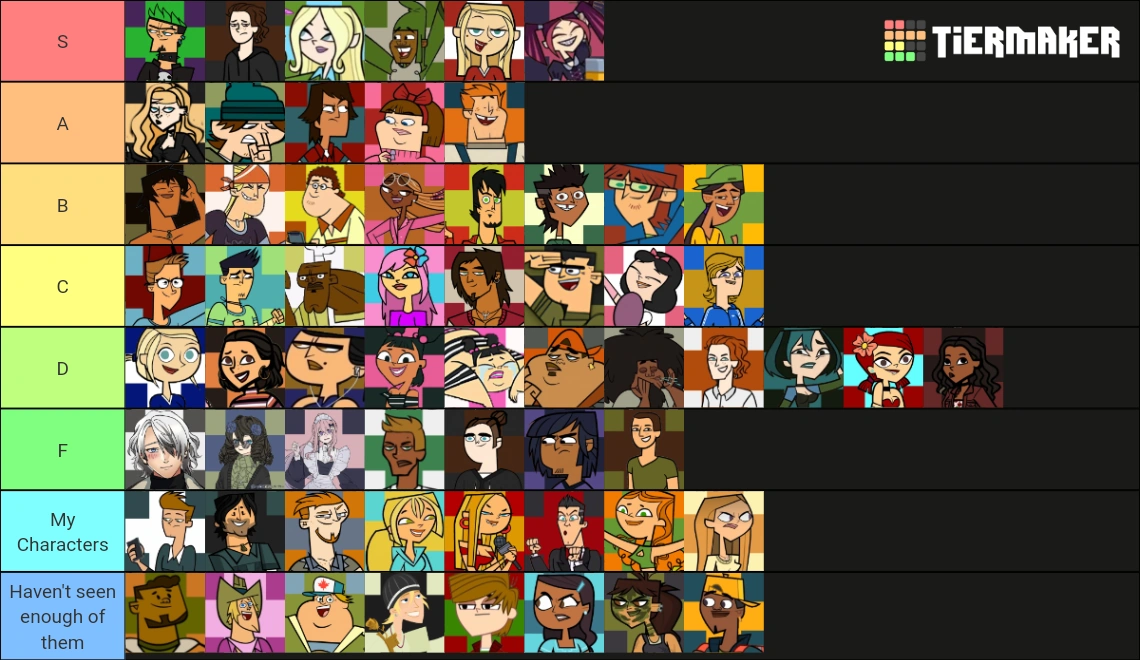 My Tierlist | Fandom