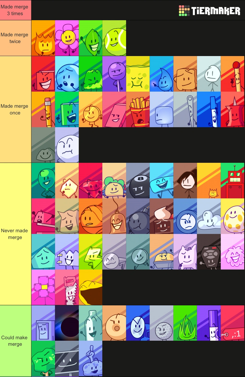 How many times each BFDI character made merge | Fandom