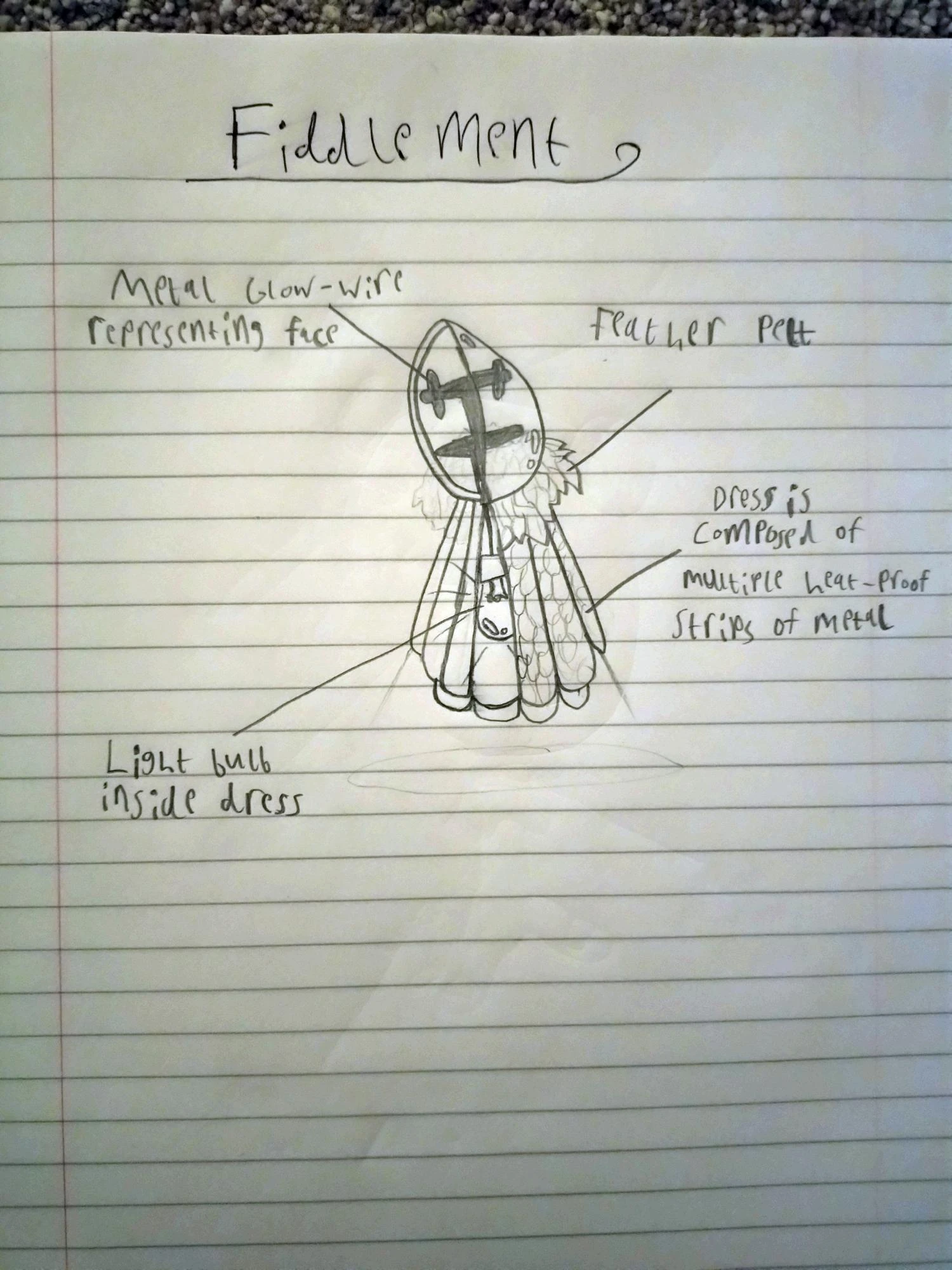 Fiddlement Anatomy | Fandom