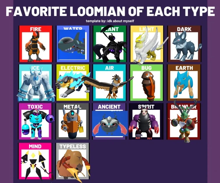 best loomians no cap | Fandom