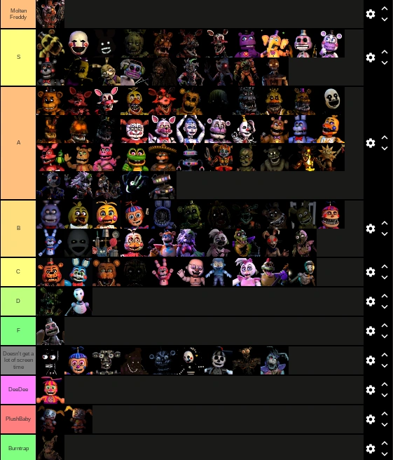New Fnaf tier list (This is my opinion, your allowed to disagree with it) | Fandom